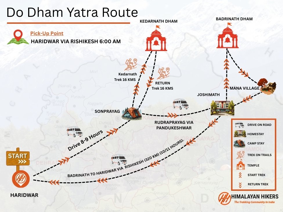 Do Dham Yatra 2026 Best Package Cost, Itinerary, Safety Tips